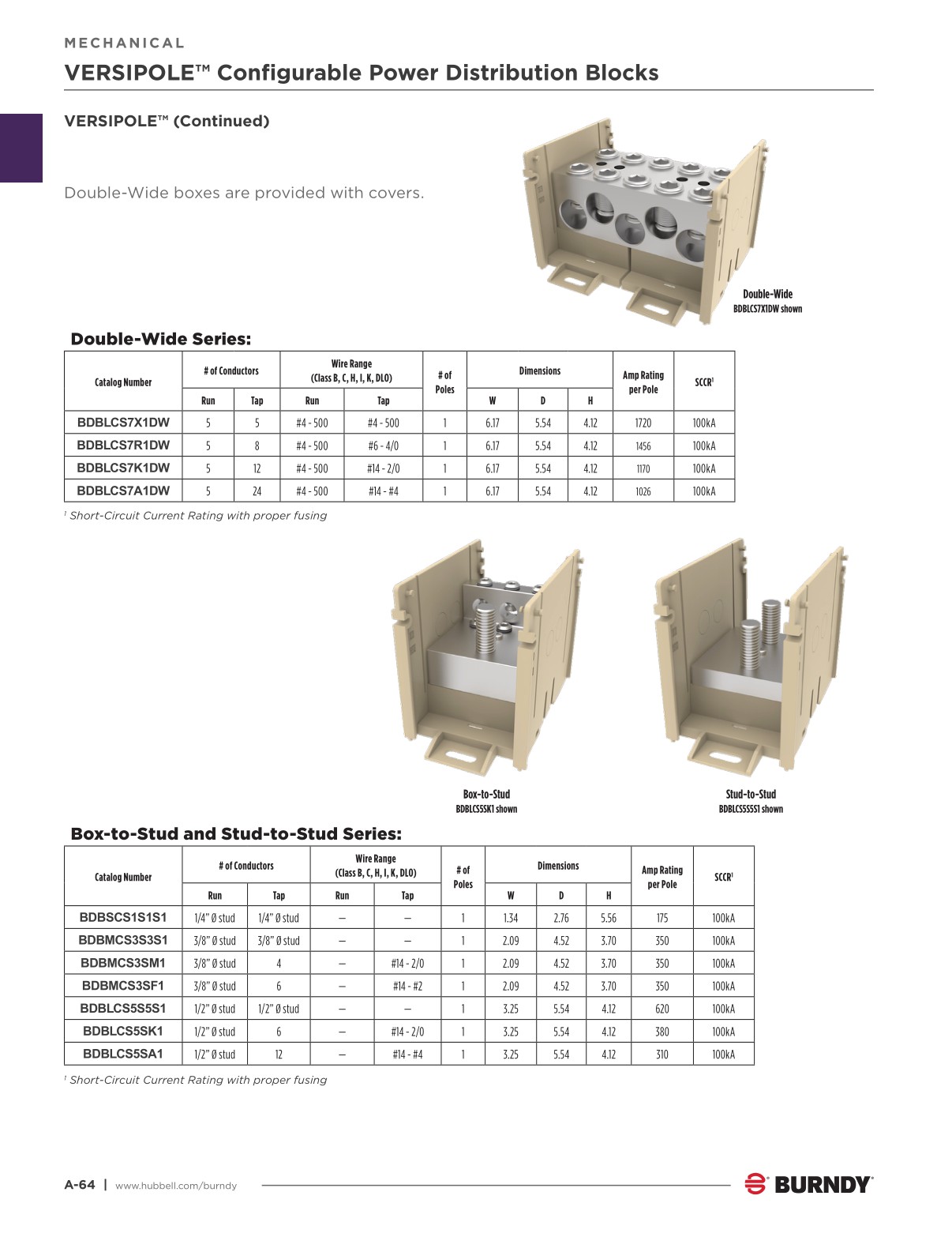 2024 Burndy Master Catalog - September Update