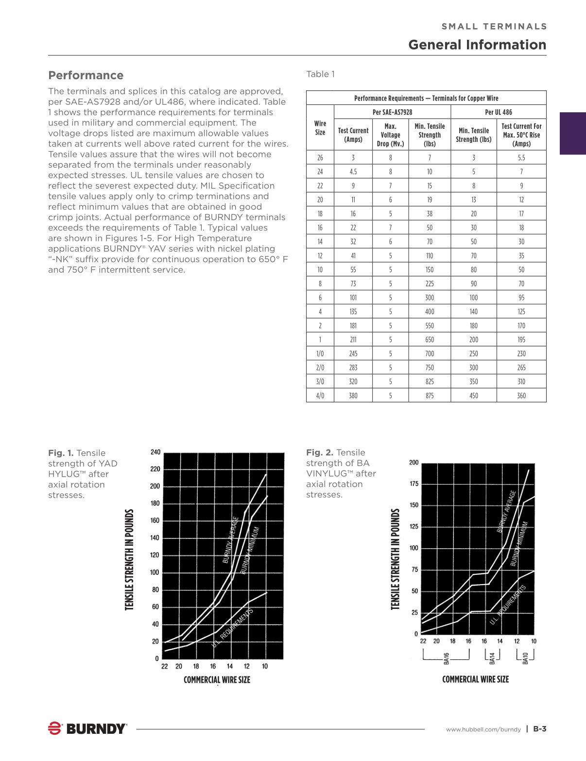 2024 Burndy Master Catalog - September Update