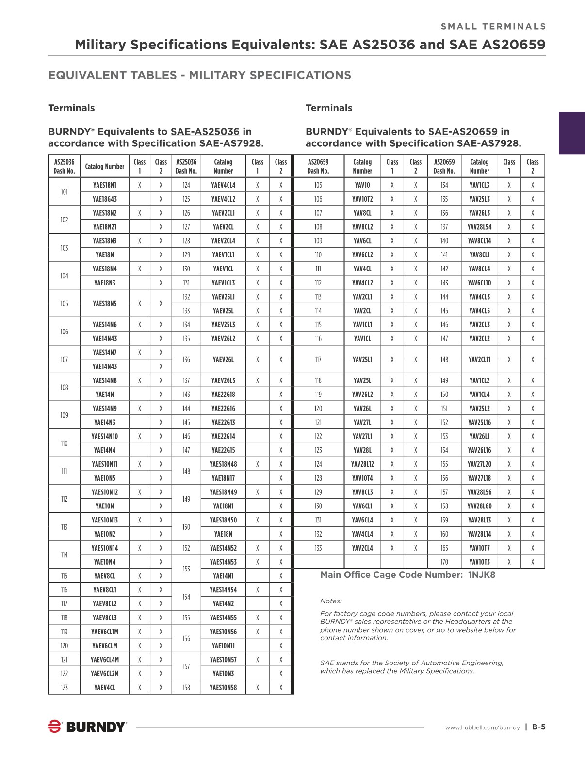 2024 Burndy Master Catalog - September Update