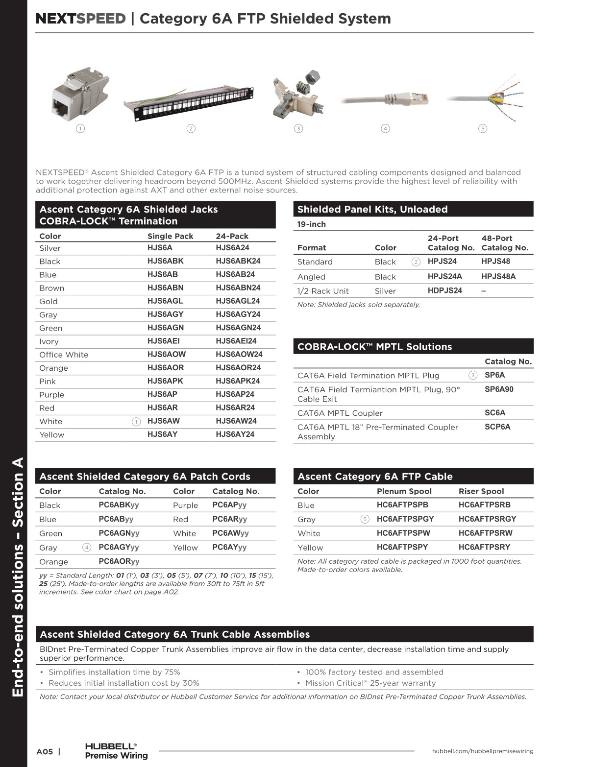 Hubbell Premise Wiring Catalog