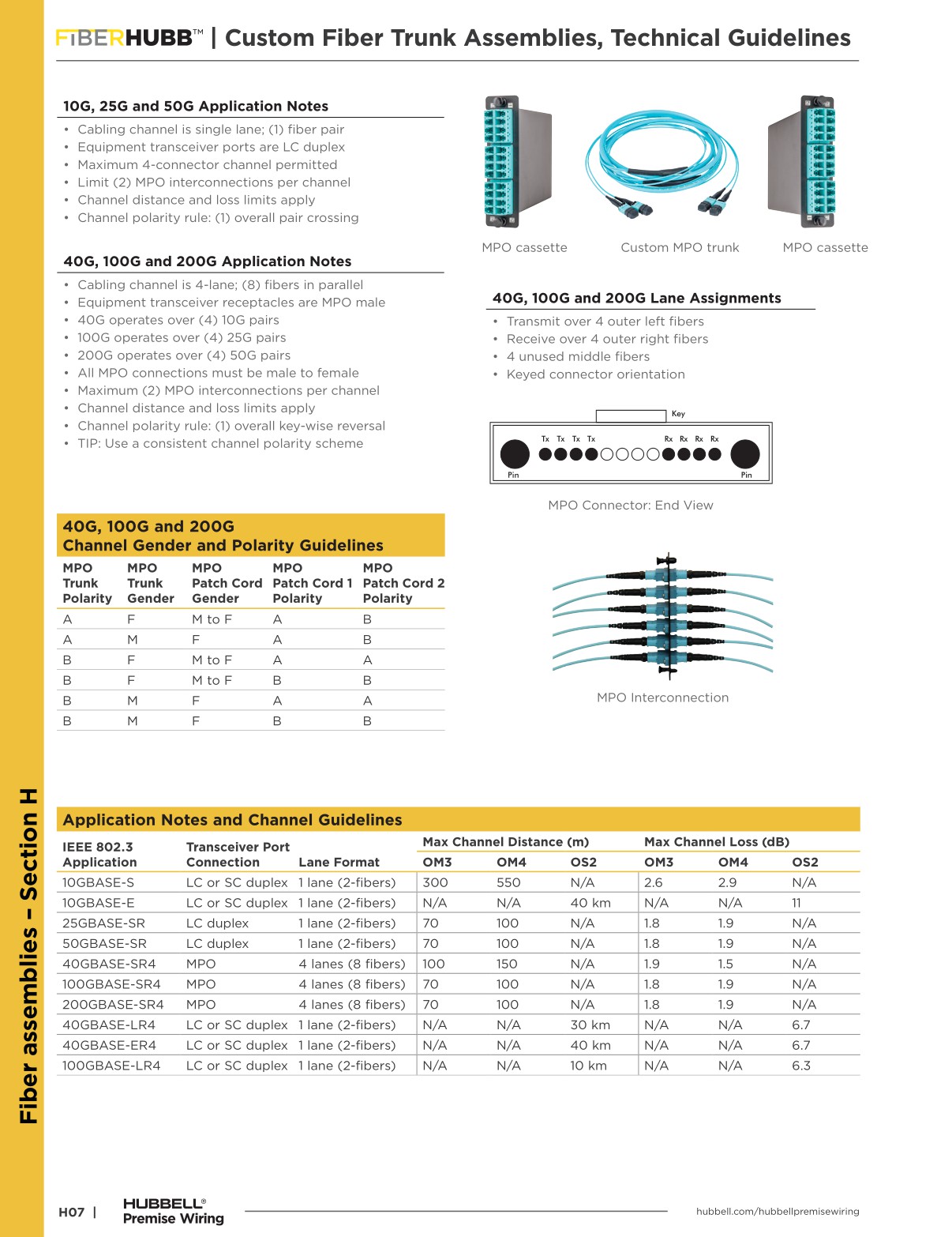 Hubbell Premise Wiring Catalog