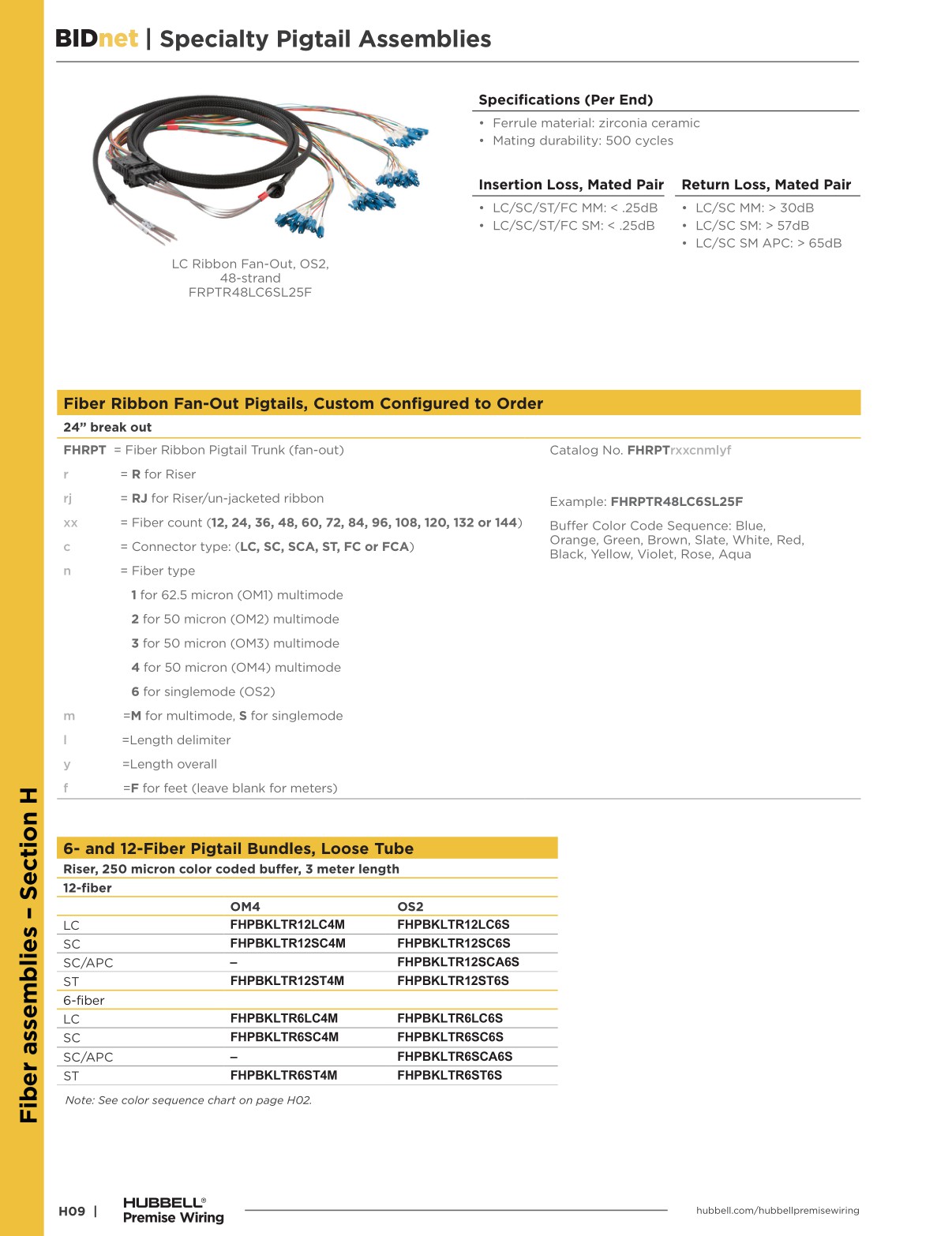 Hubbell Premise Wiring Catalog