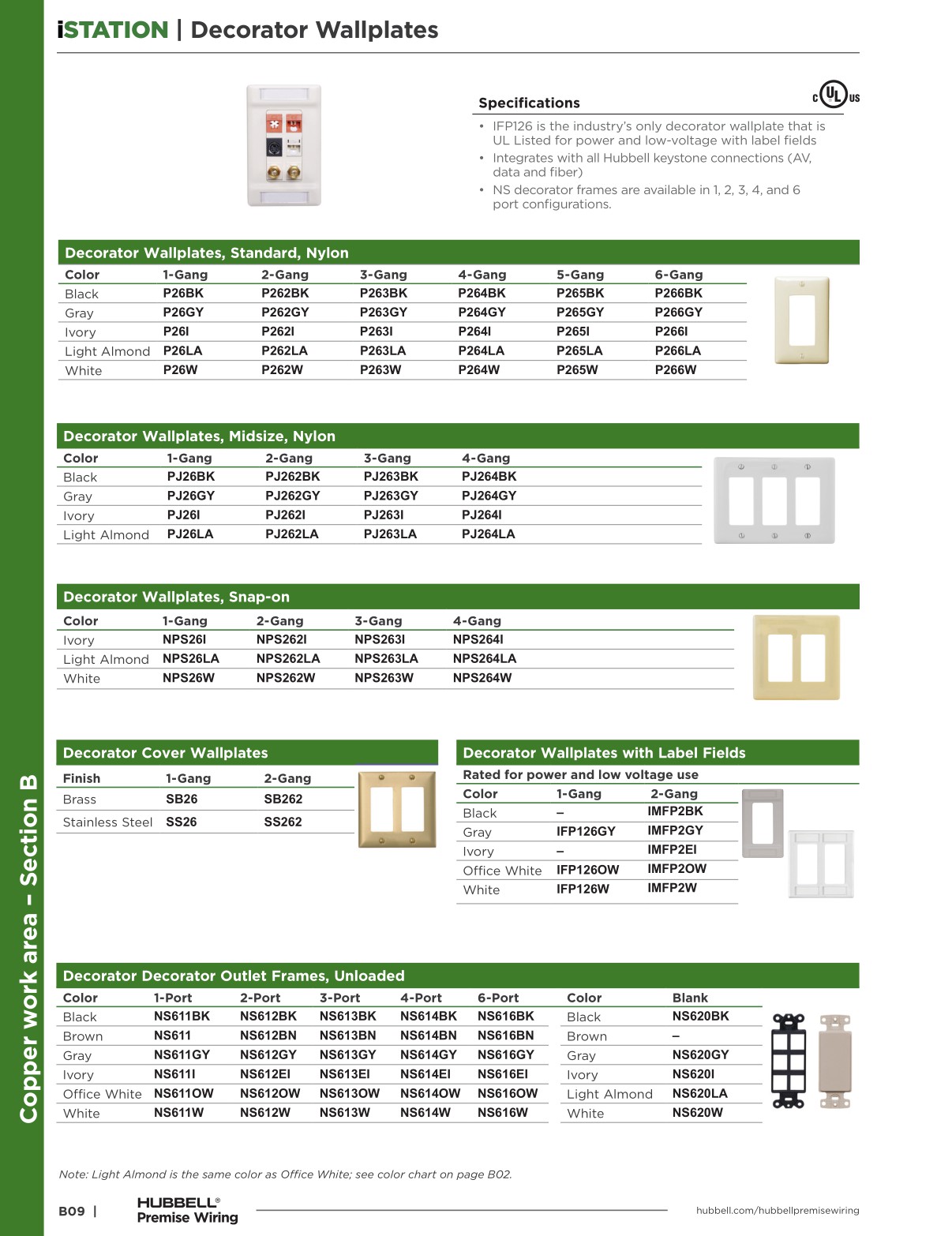 Hubbell Premise Wiring Catalog
