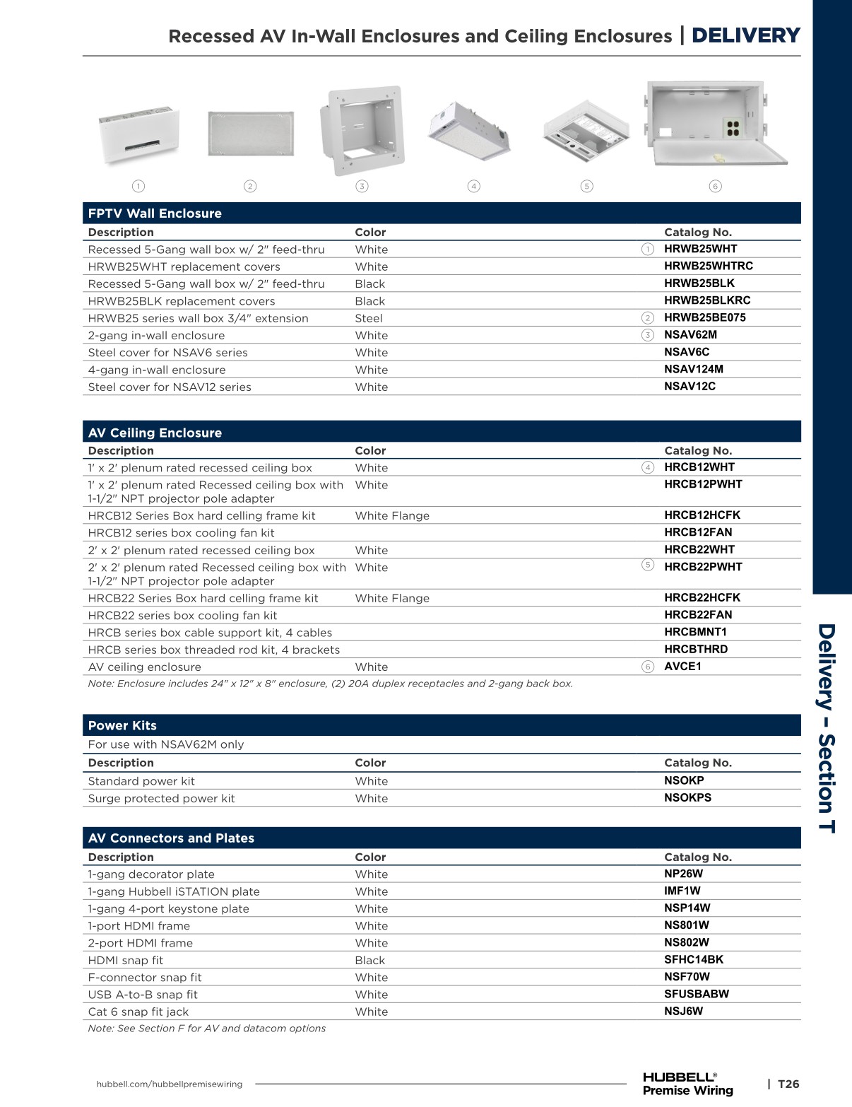 Hubbell Premise Wiring Catalog