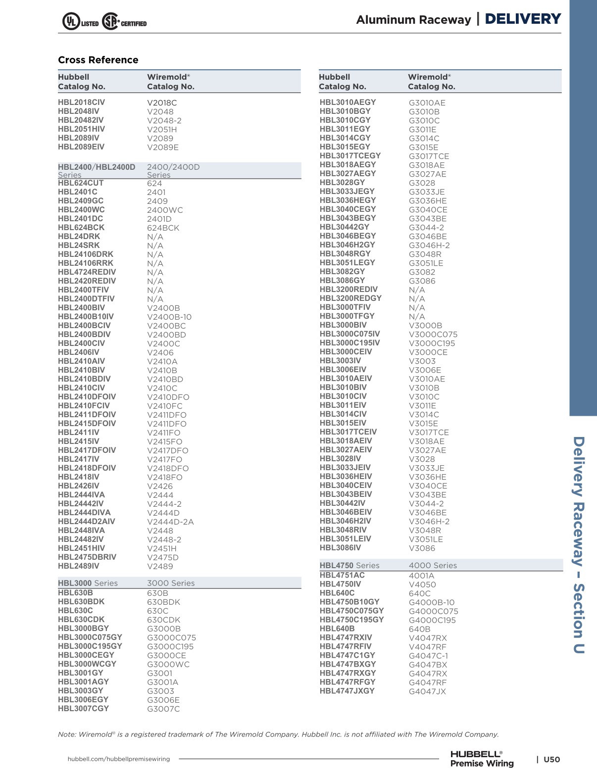 Hubbell Premise Wiring Catalog