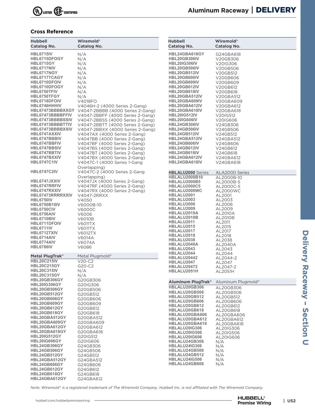 Hubbell Premise Wiring Catalog