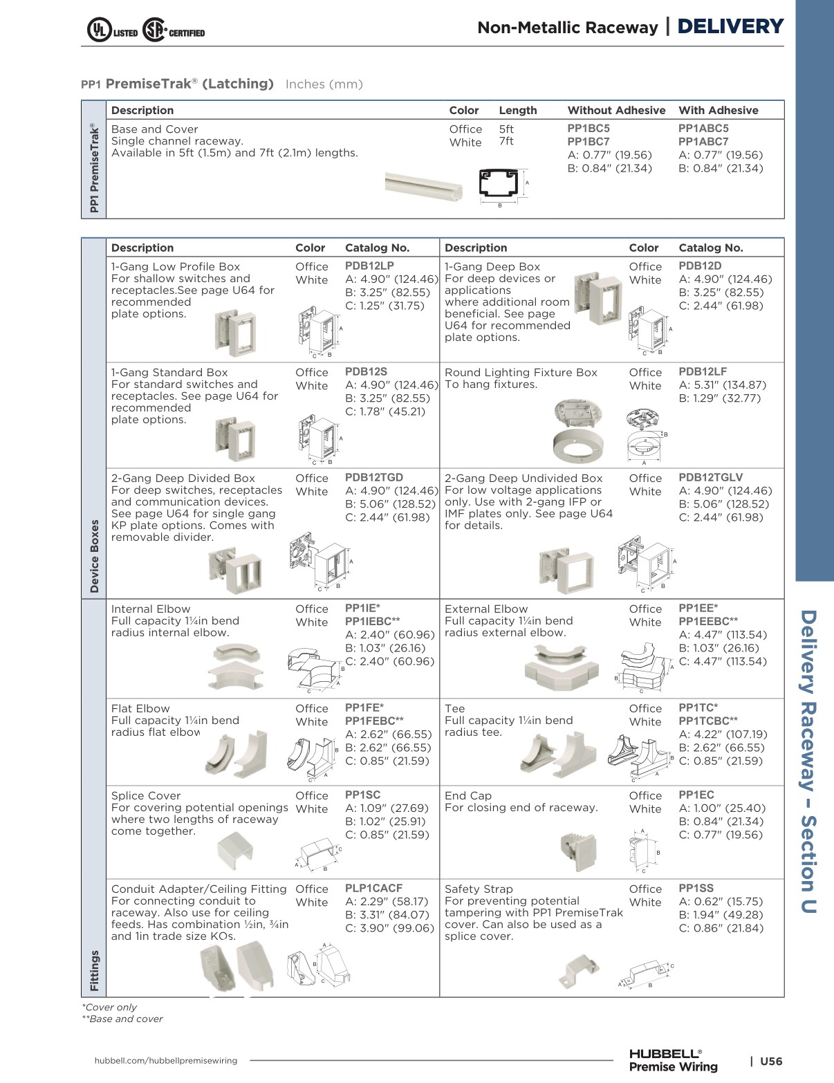 Hubbell Premise Wiring Catalog