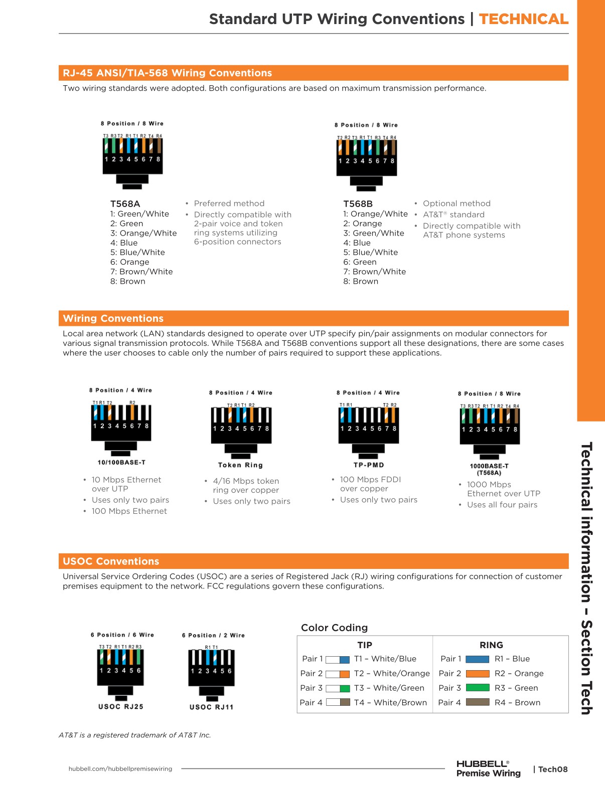 Hubbell Premise Wiring Catalog