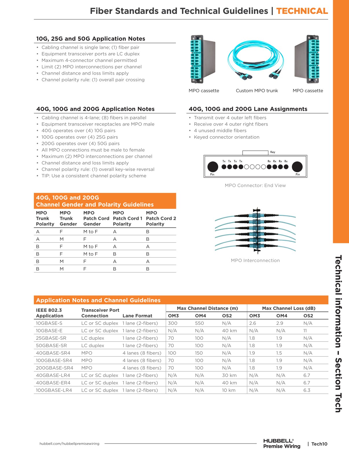 Hubbell Premise Wiring Catalog