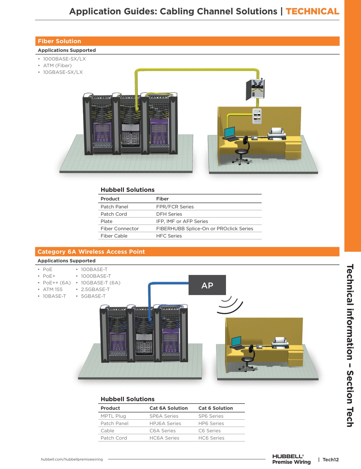 Hubbell Premise Wiring Catalog