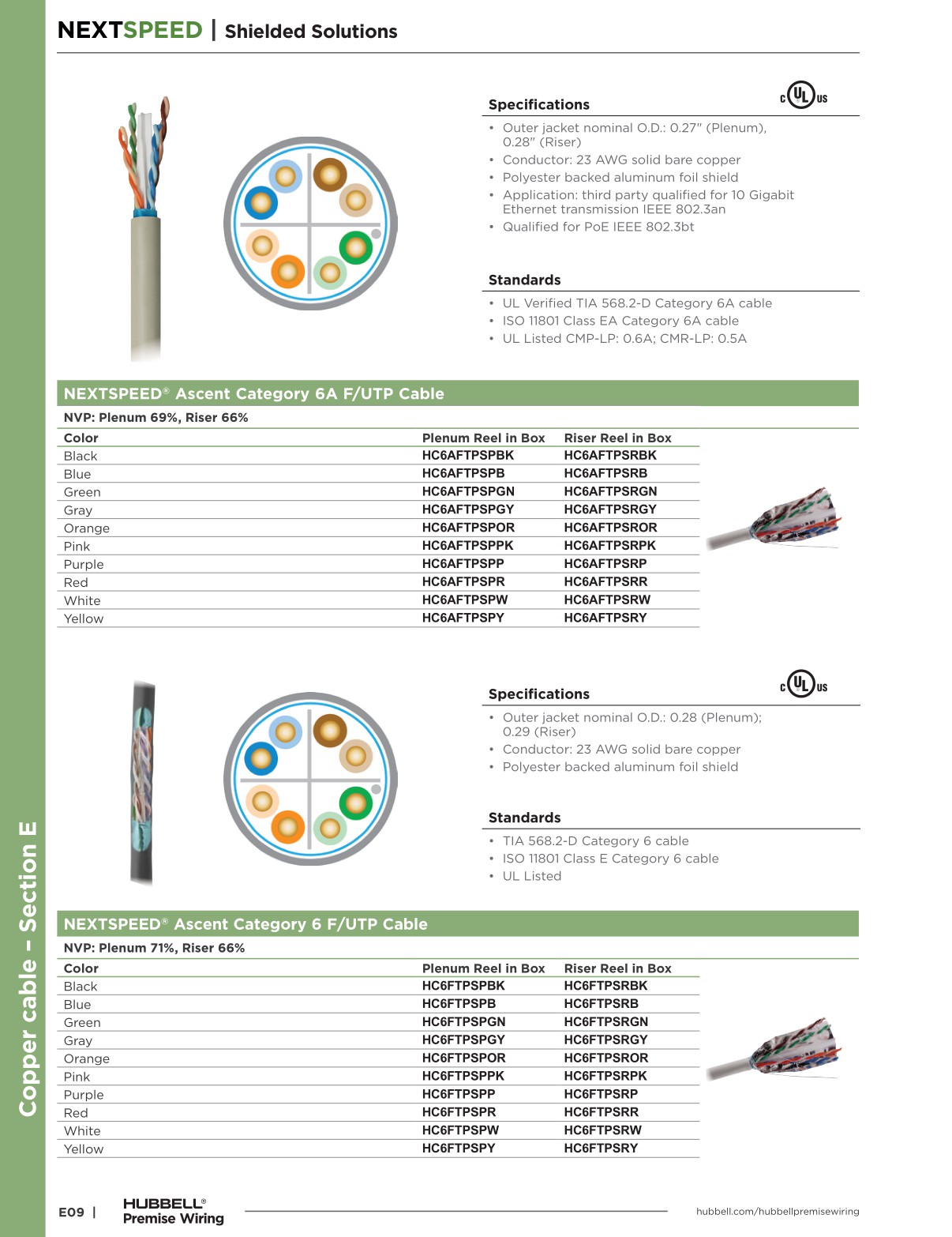 Hubbell Premise Wiring Catalog
