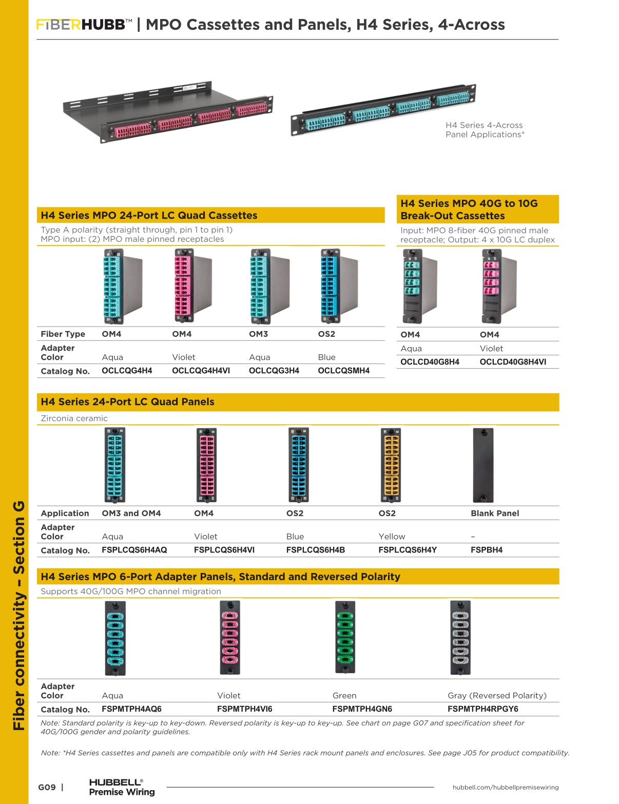Hubbell Premise Wiring Catalog