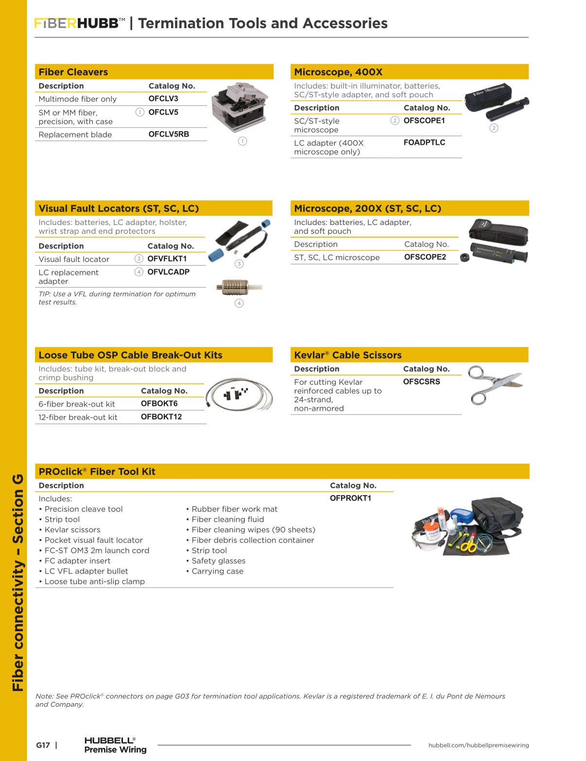 Hubbell Premise Wiring Catalog