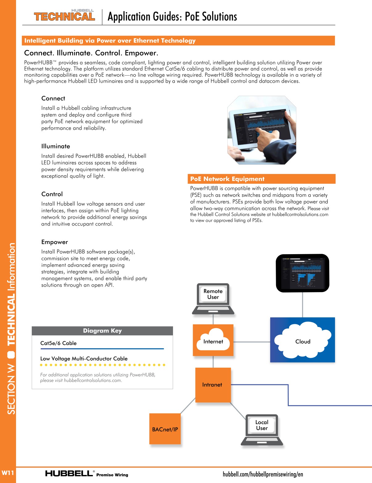 Hubbell Premise Wiring Catalog