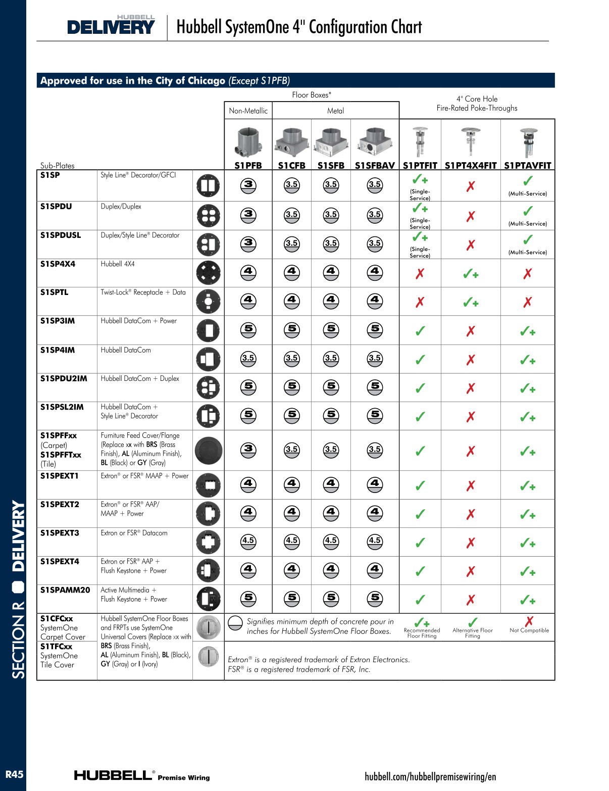 Hubbell Premise Wiring Catalog