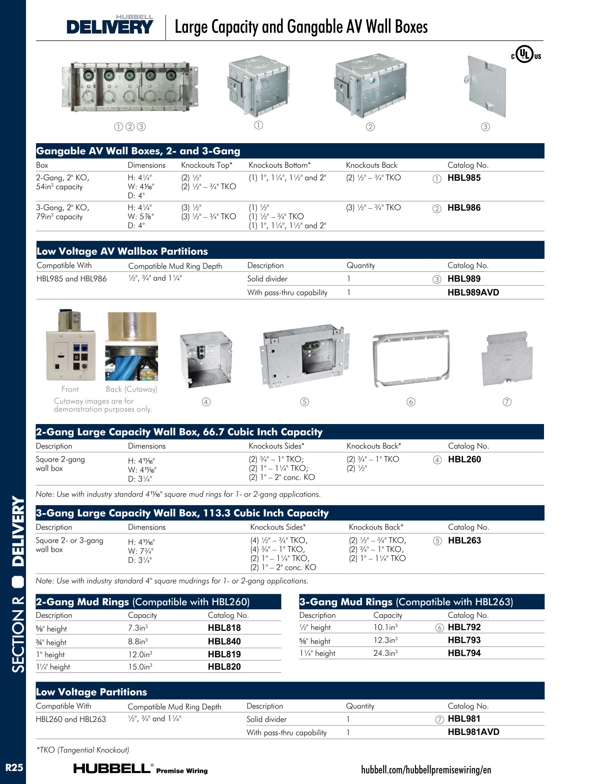 Hubbell Premise Wiring Catalog