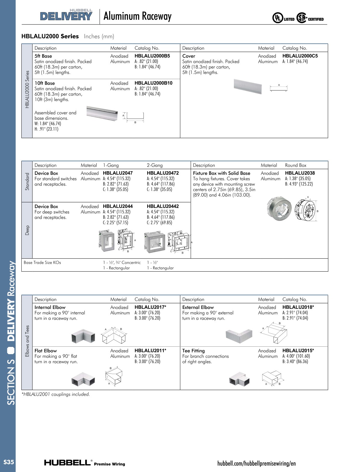 Hubbell Premise Wiring Catalog