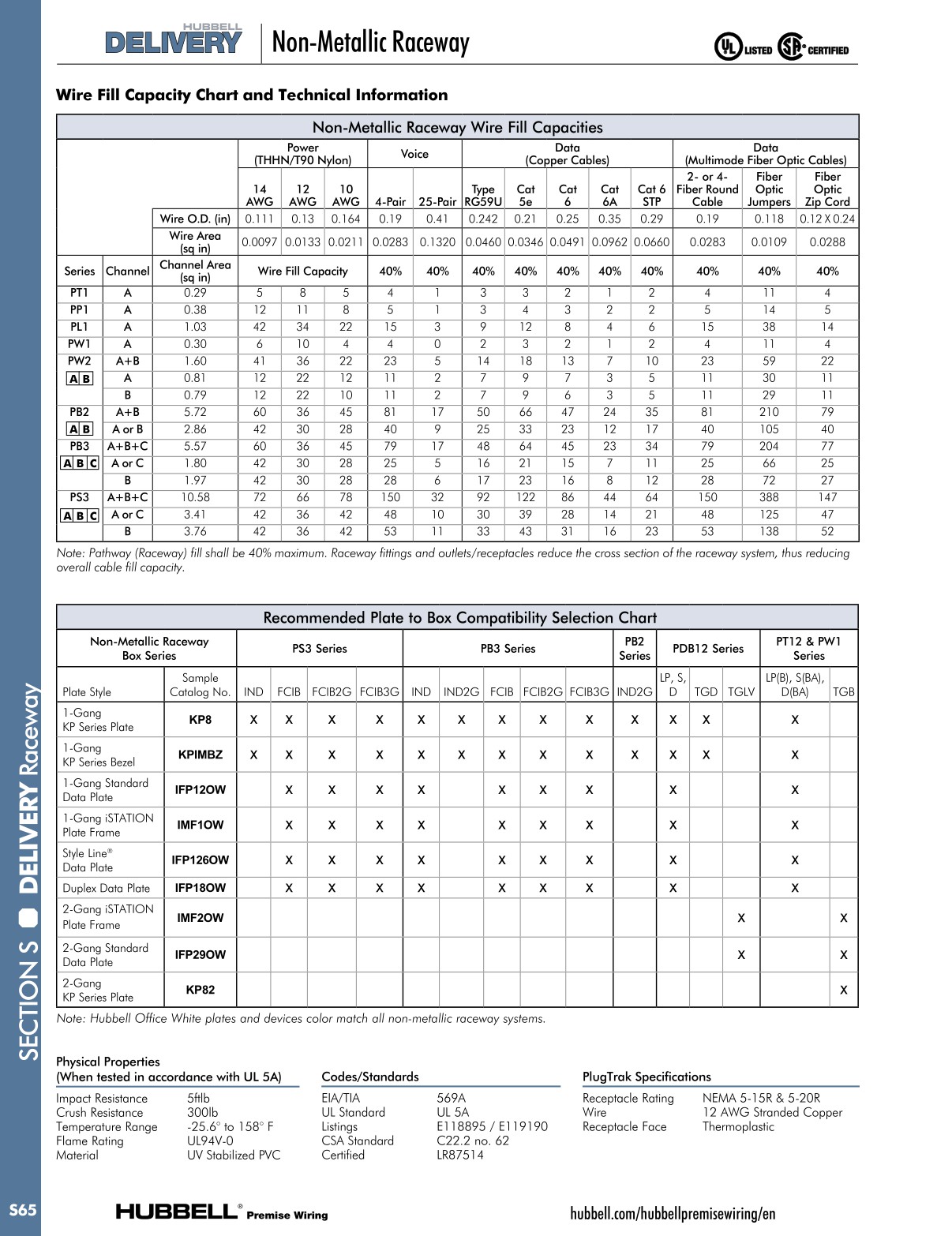 Hubbell Premise Wiring Catalog