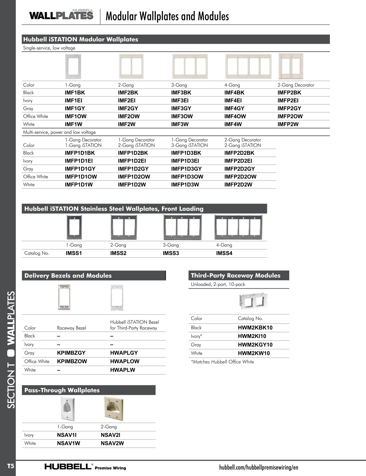 Hubbell Premise Wiring Catalog