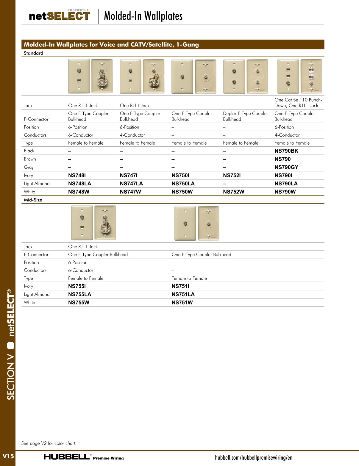Hubbell Premise Wiring Catalog