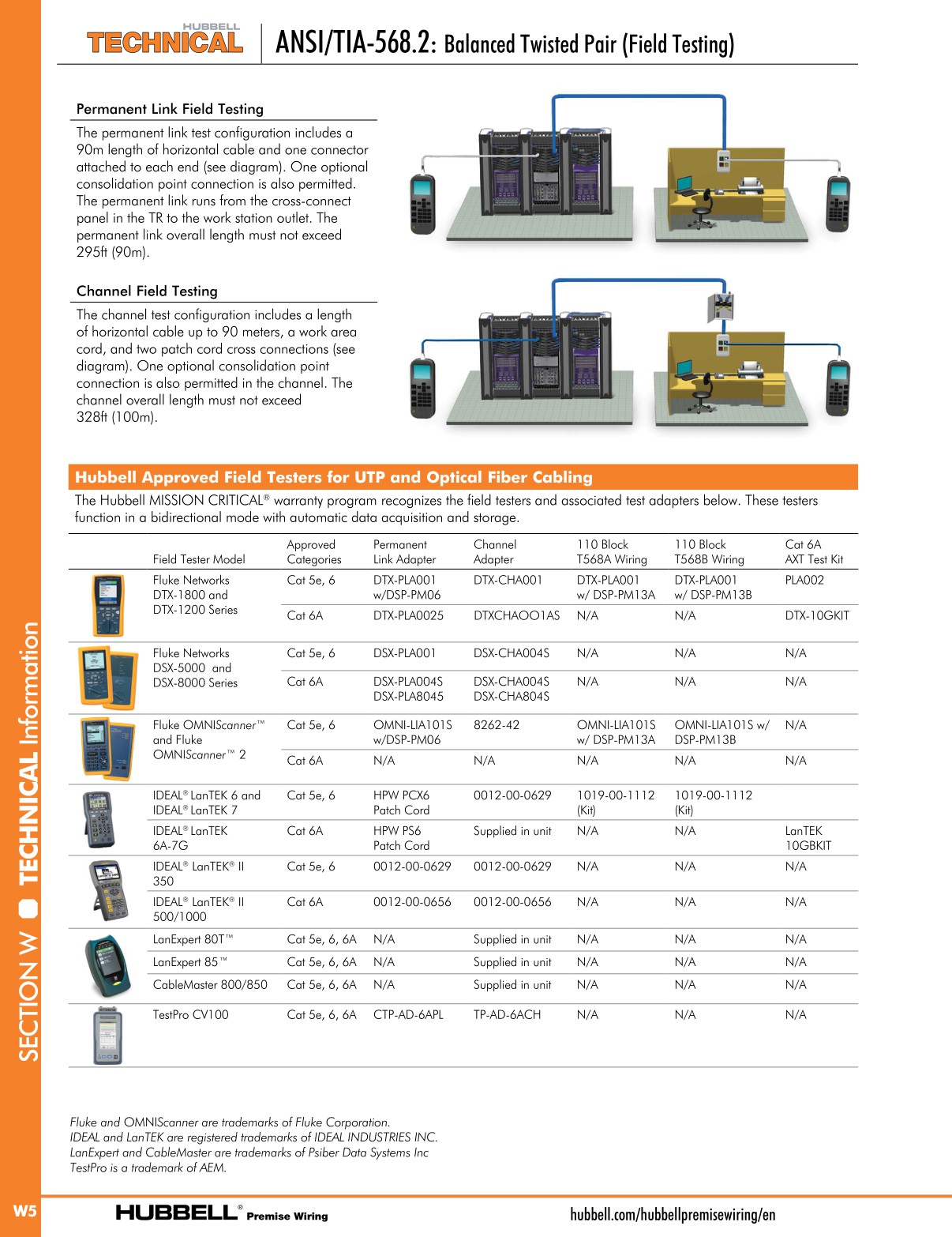 Hubbell Rcd111wz Triple Switch Wiring Diagram Hubbell Premis