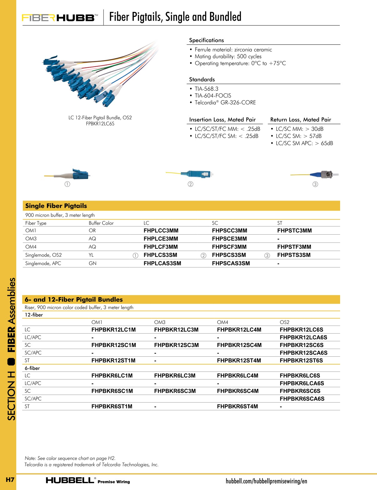 Hubbell Premise Wiring Catalog