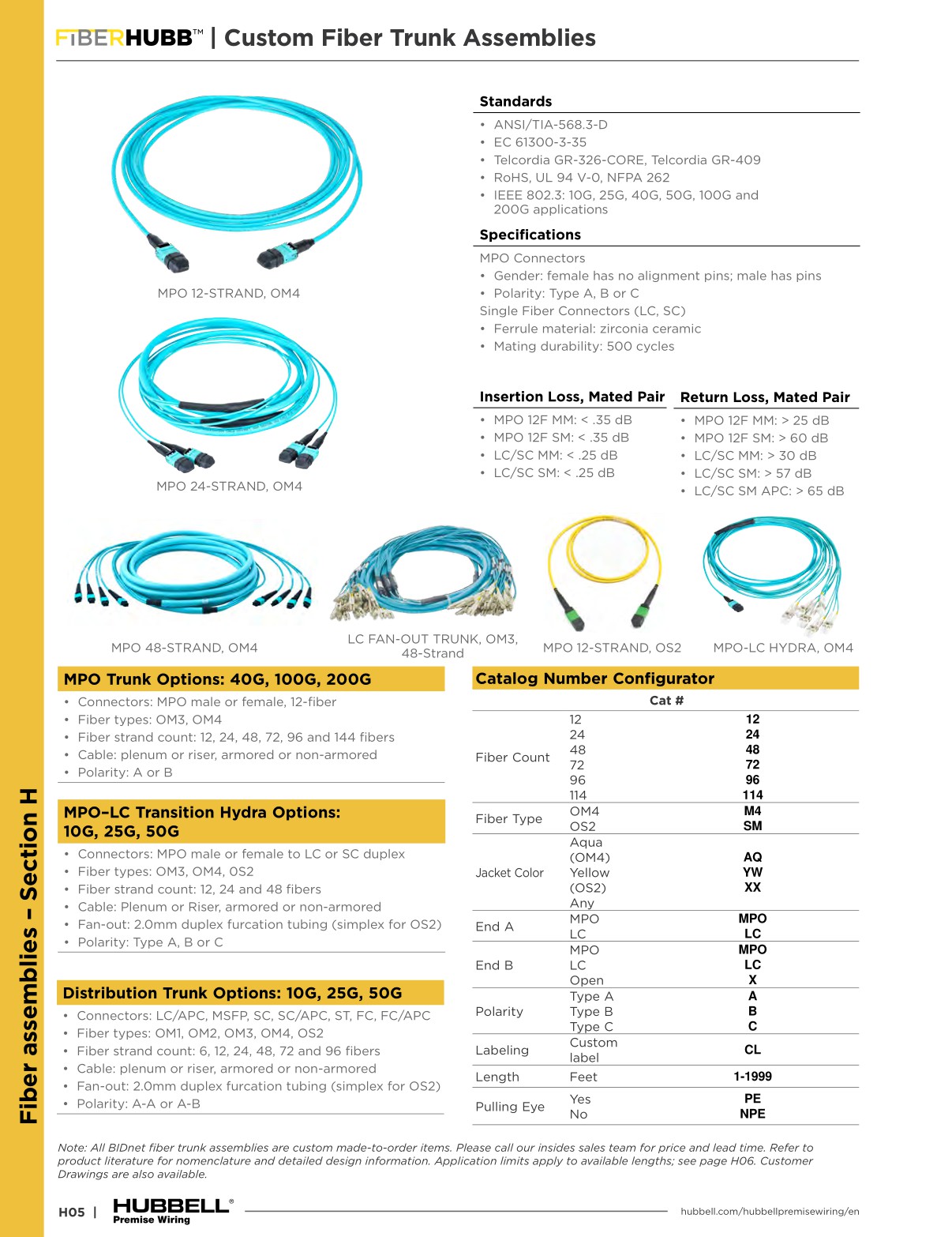 Hubbell Premise Wiring Catalog