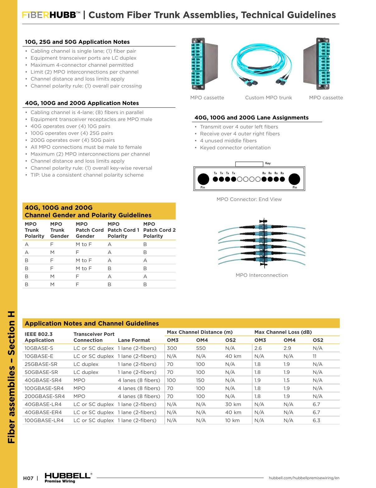 Hubbell Premise Wiring Catalog