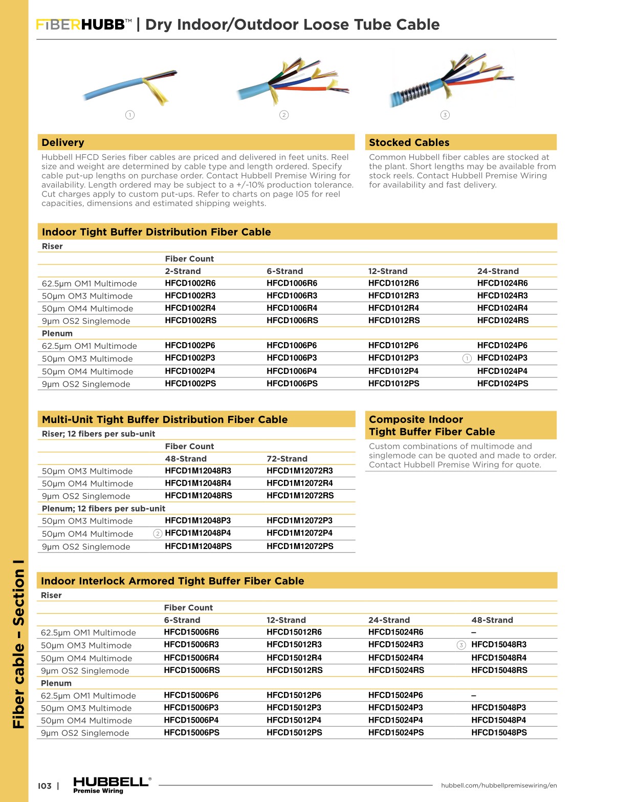 Hubbell Premise Wiring Catalog