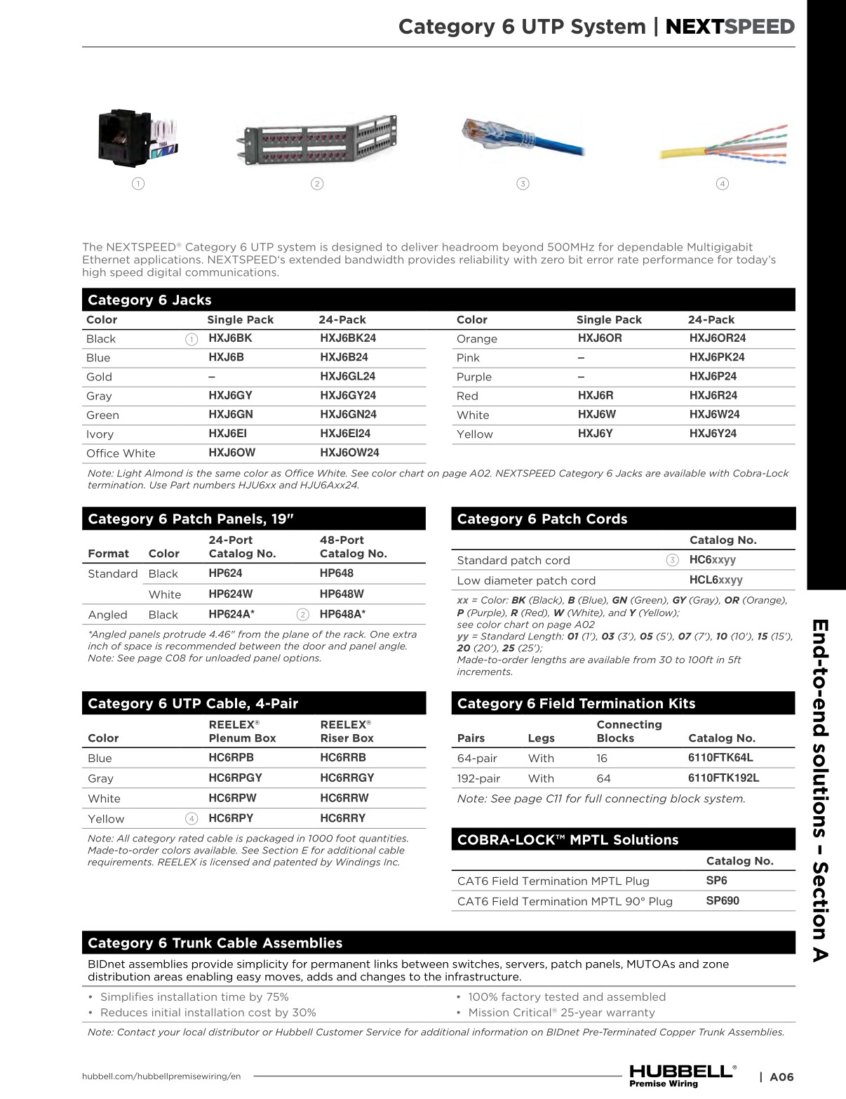 Hubbell Premise Wiring Catalog