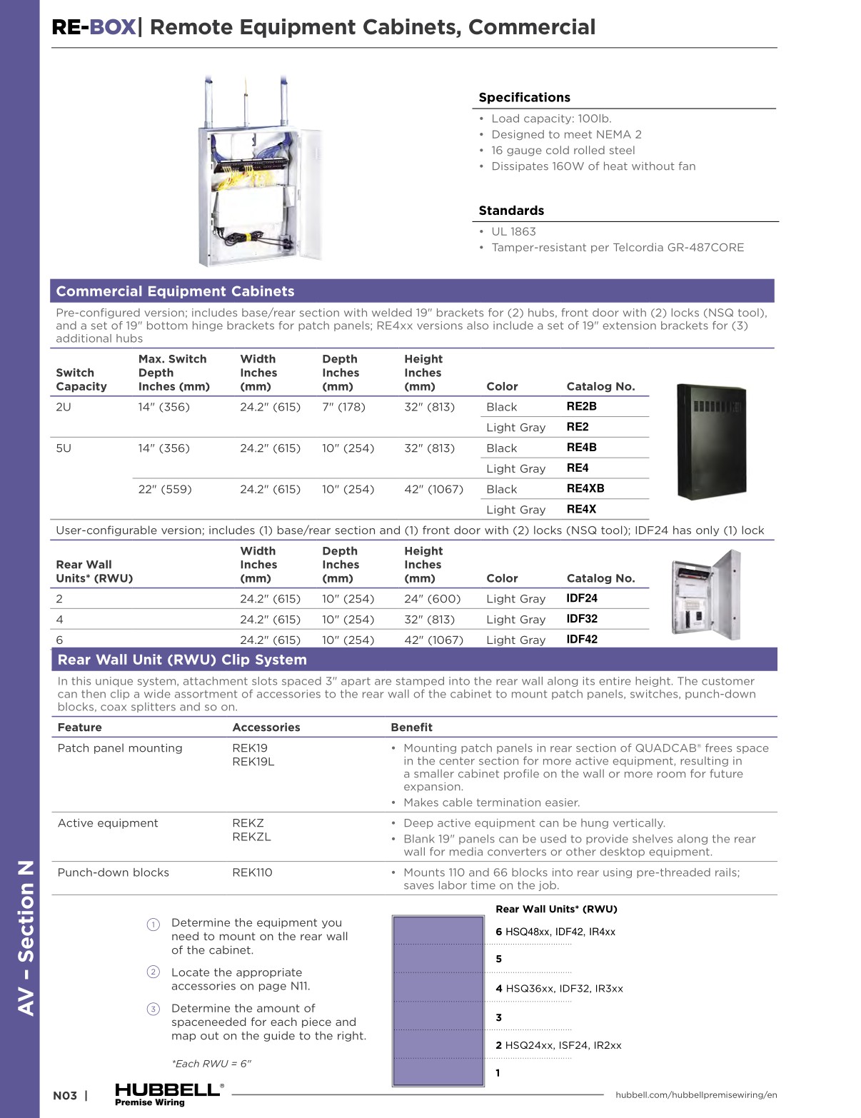 Hubbell Premise Wiring Catalog