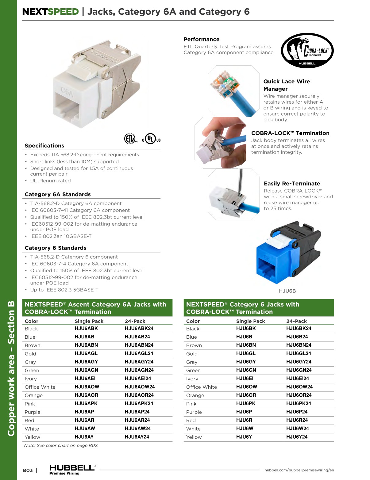 Hubbell Premise Wiring Catalog