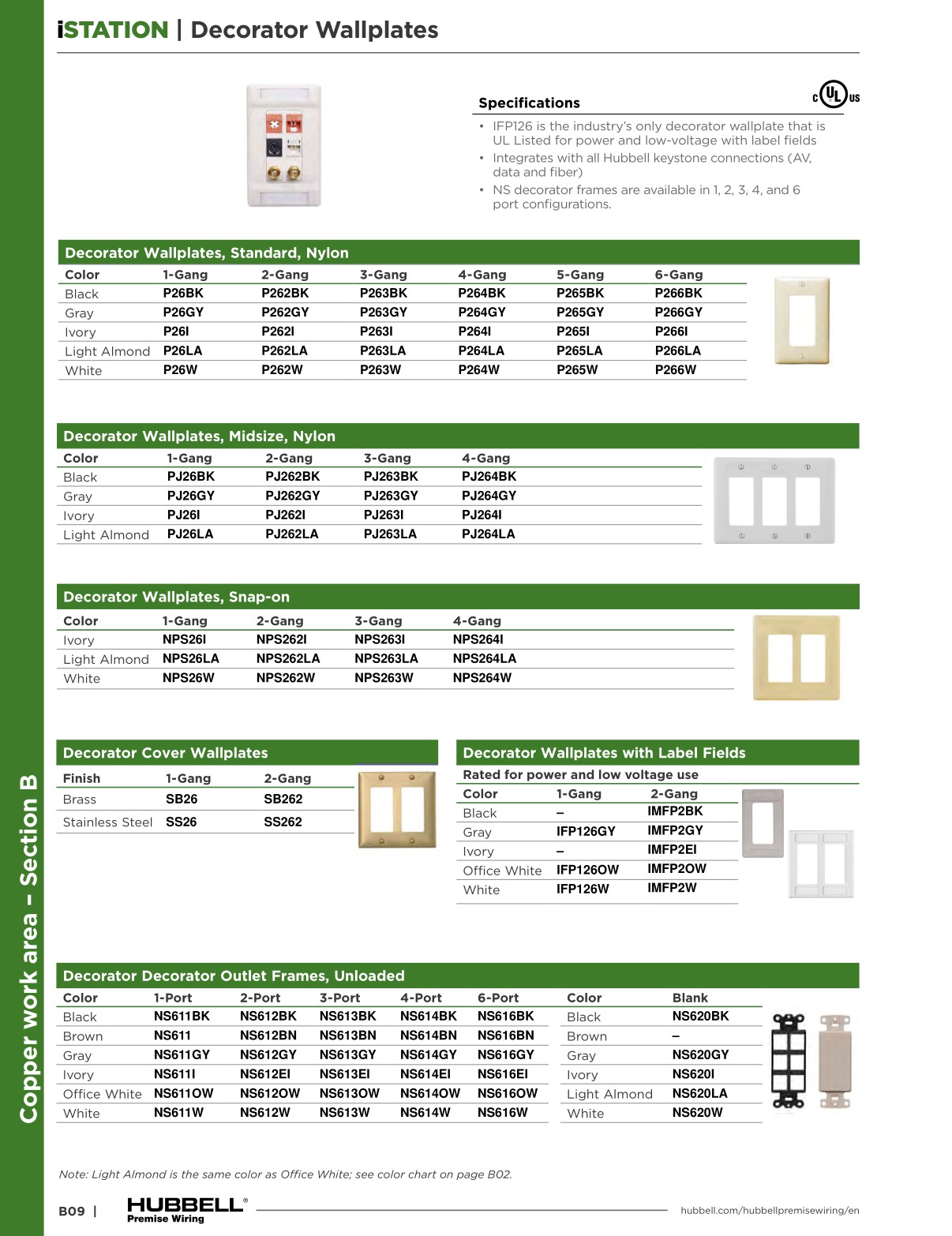 Hubbell Premise Wiring Catalog