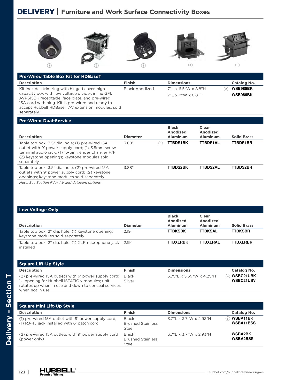 Hubbell Premise Wiring Catalog