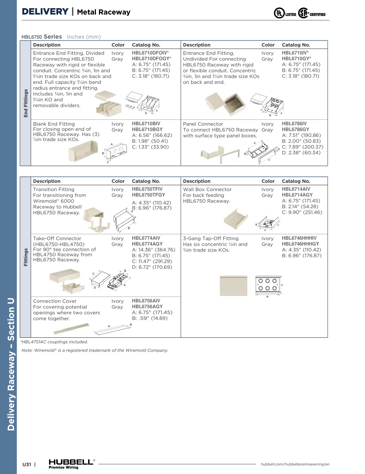 Hubbell Premise Wiring Catalog