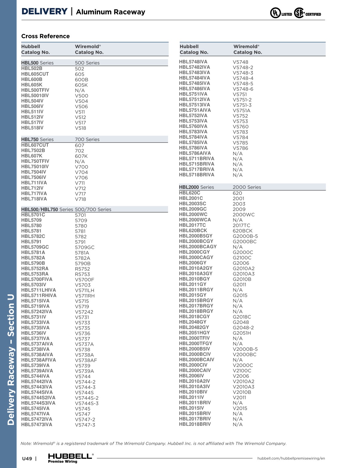 Hubbell Premise Wiring Catalog