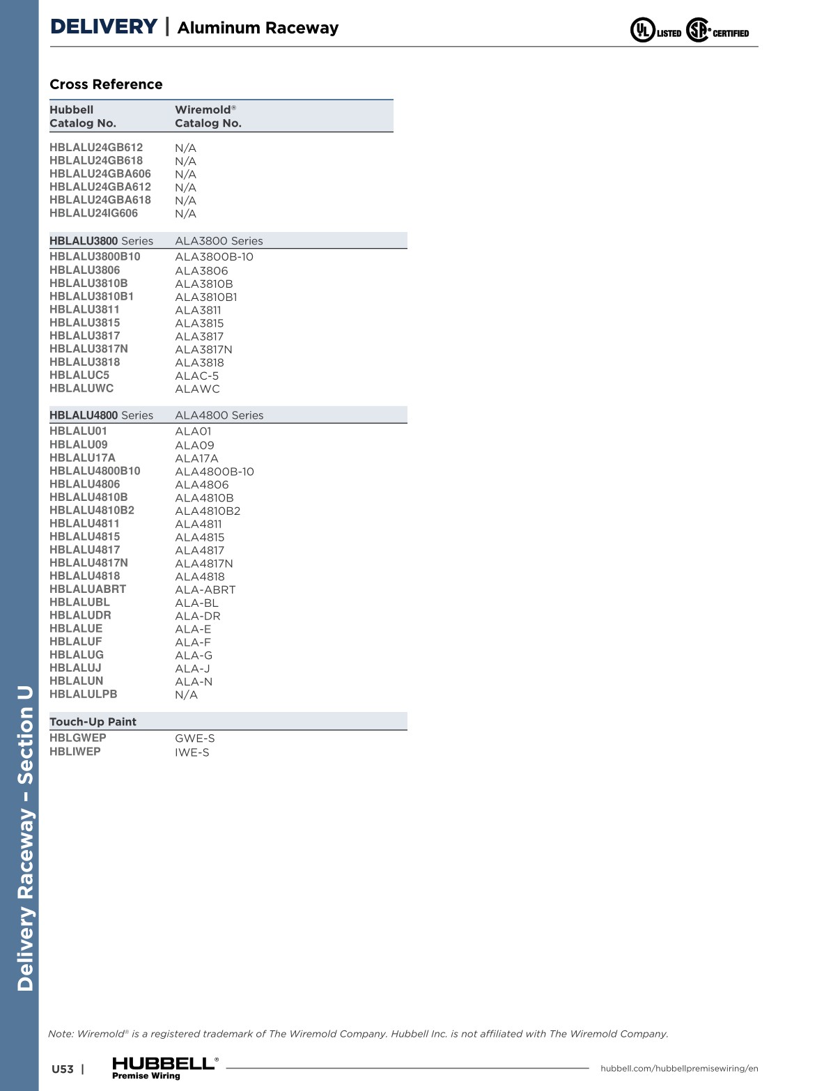 Hubbell Premise Wiring Catalog