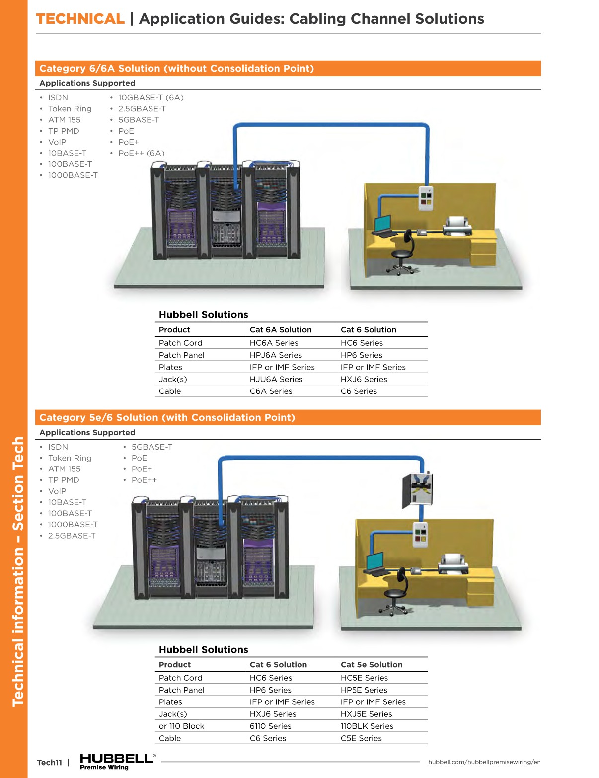 Hubbell Premise Wiring Catalog