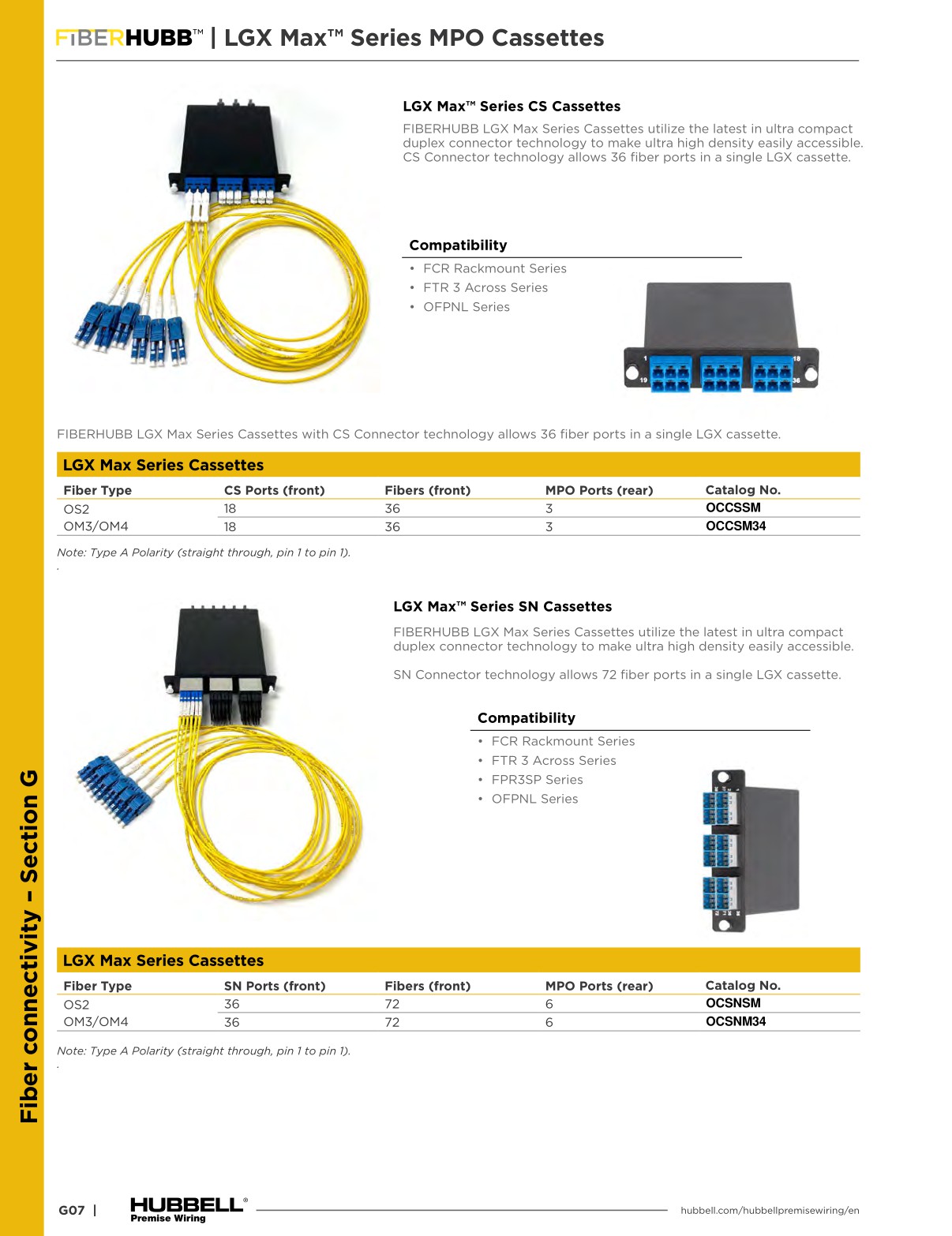 Hubbell Premise Wiring Catalog