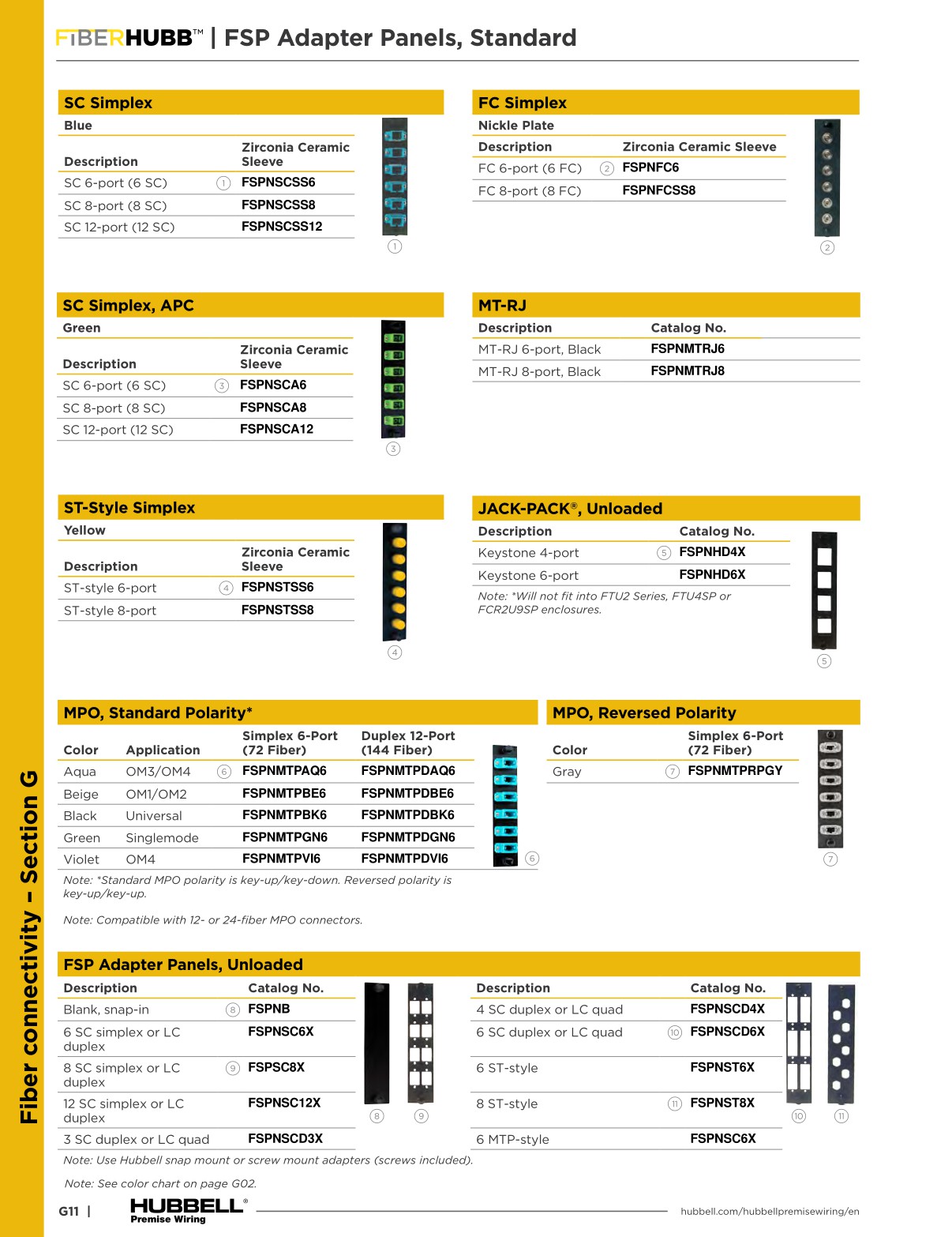 Hubbell Premise Wiring Catalog