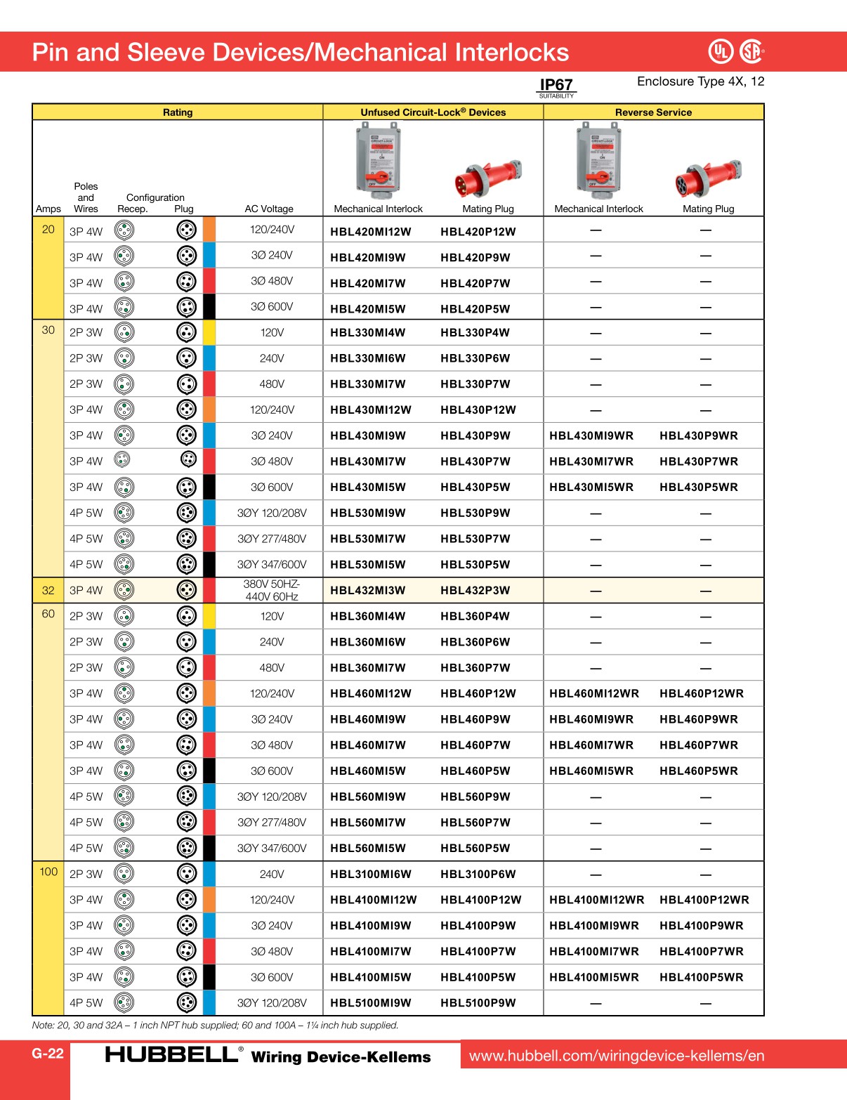 Hubbell-Wiring-Device-Kellems-Catalog