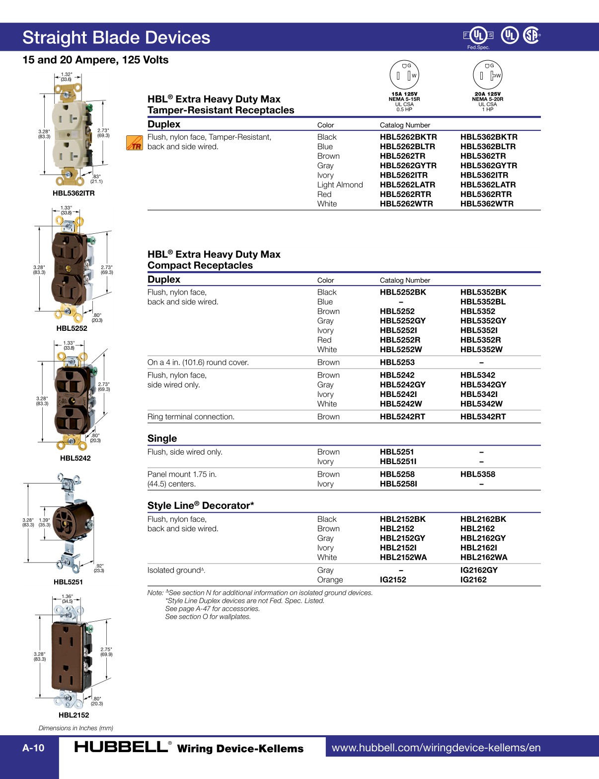 Hubbell Wiring Device-Kellems Catalog