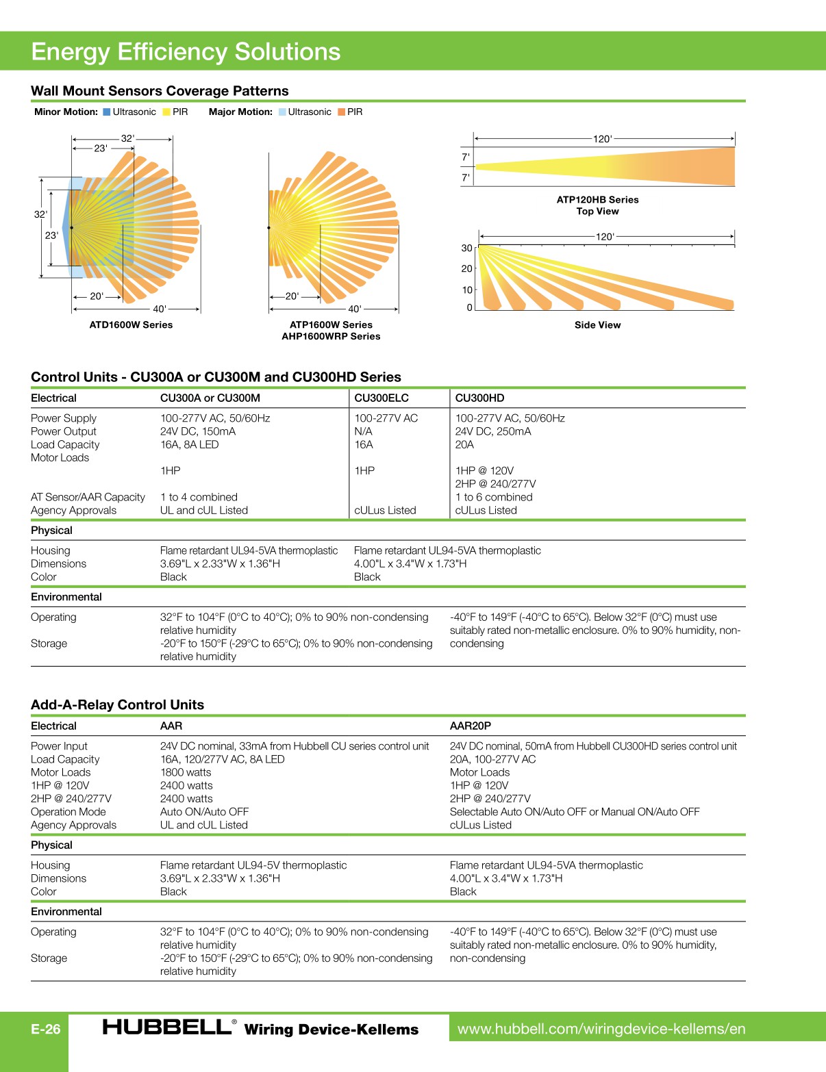 Hubbell Wiring Device-Kellems Catalog