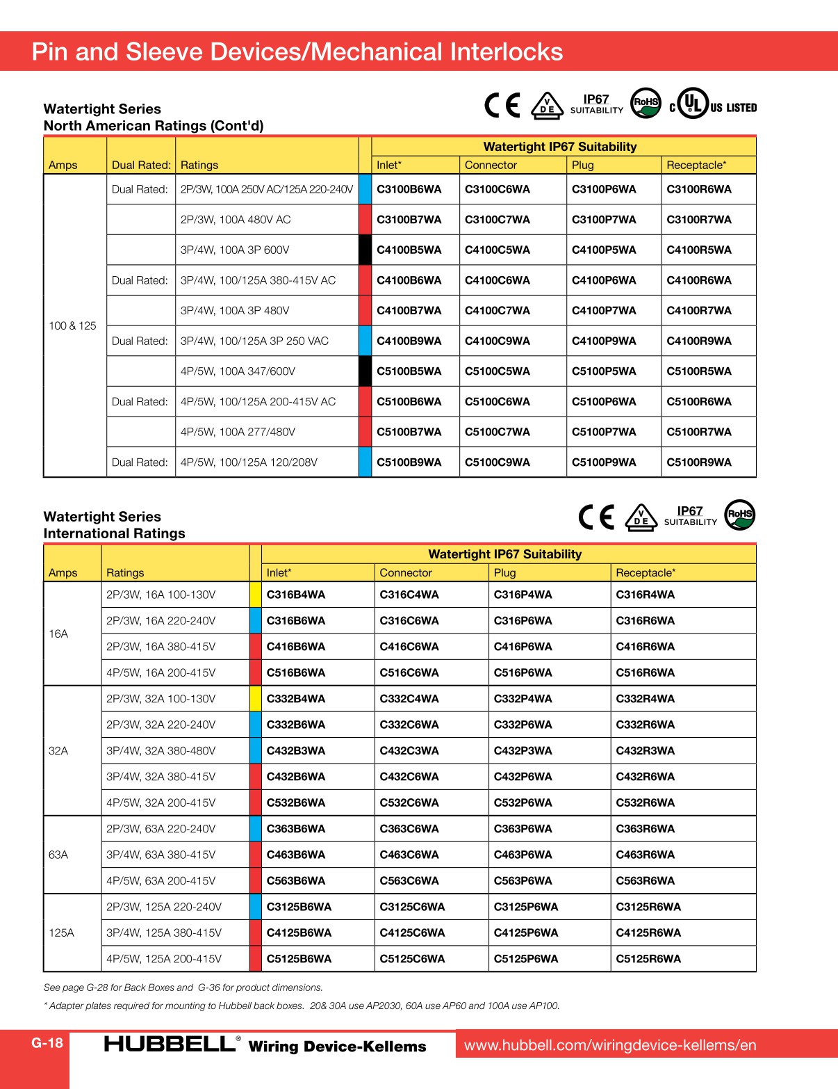 Hubbell Wiring Device-Kellems Catalog
