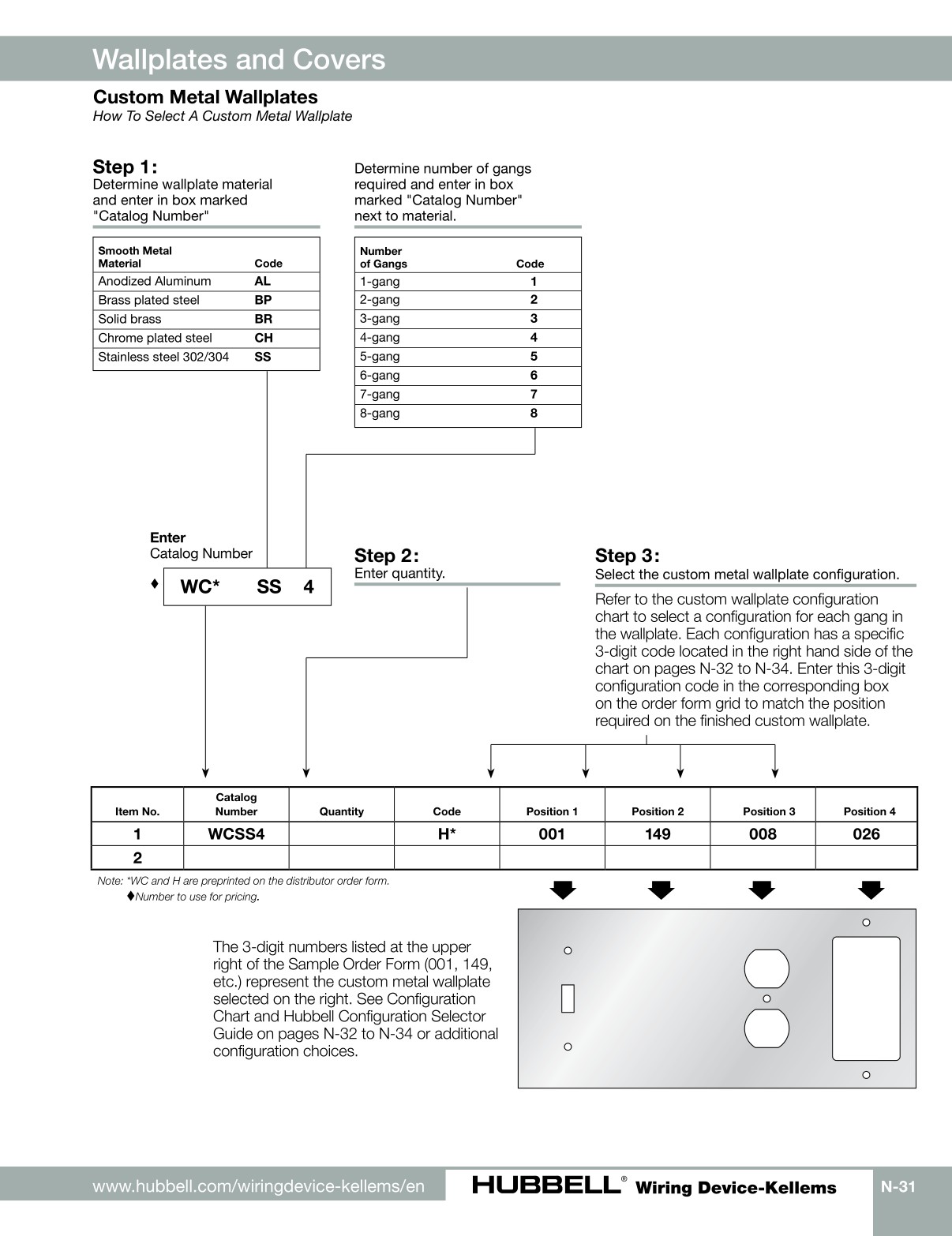 Hubbell Wiring Device-Kellems Catalog