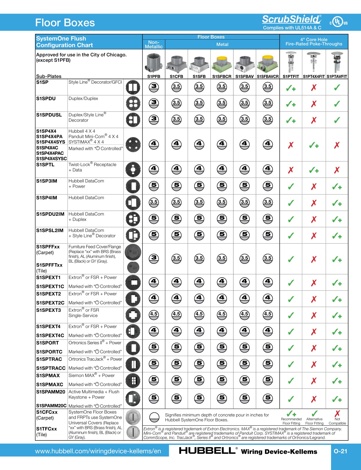 Hubbell Wiring Device-Kellems Catalog
