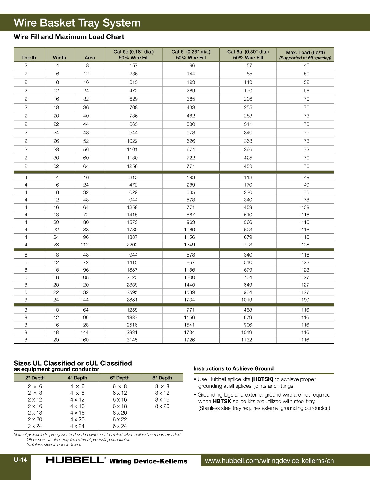 Hubbell Wiring Device-Kellems Catalog