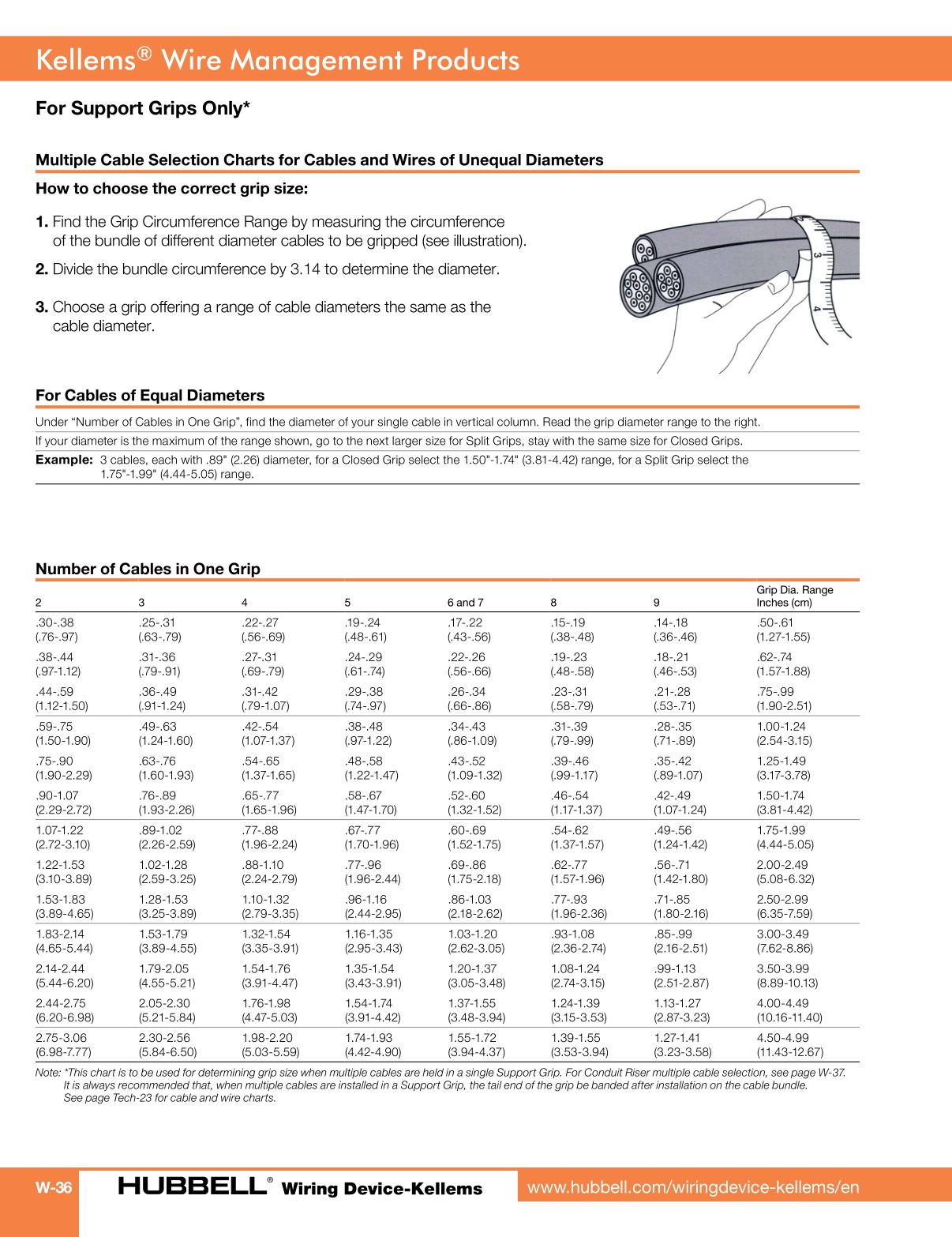 Hubbell Wiring Device-Kellems Catalog