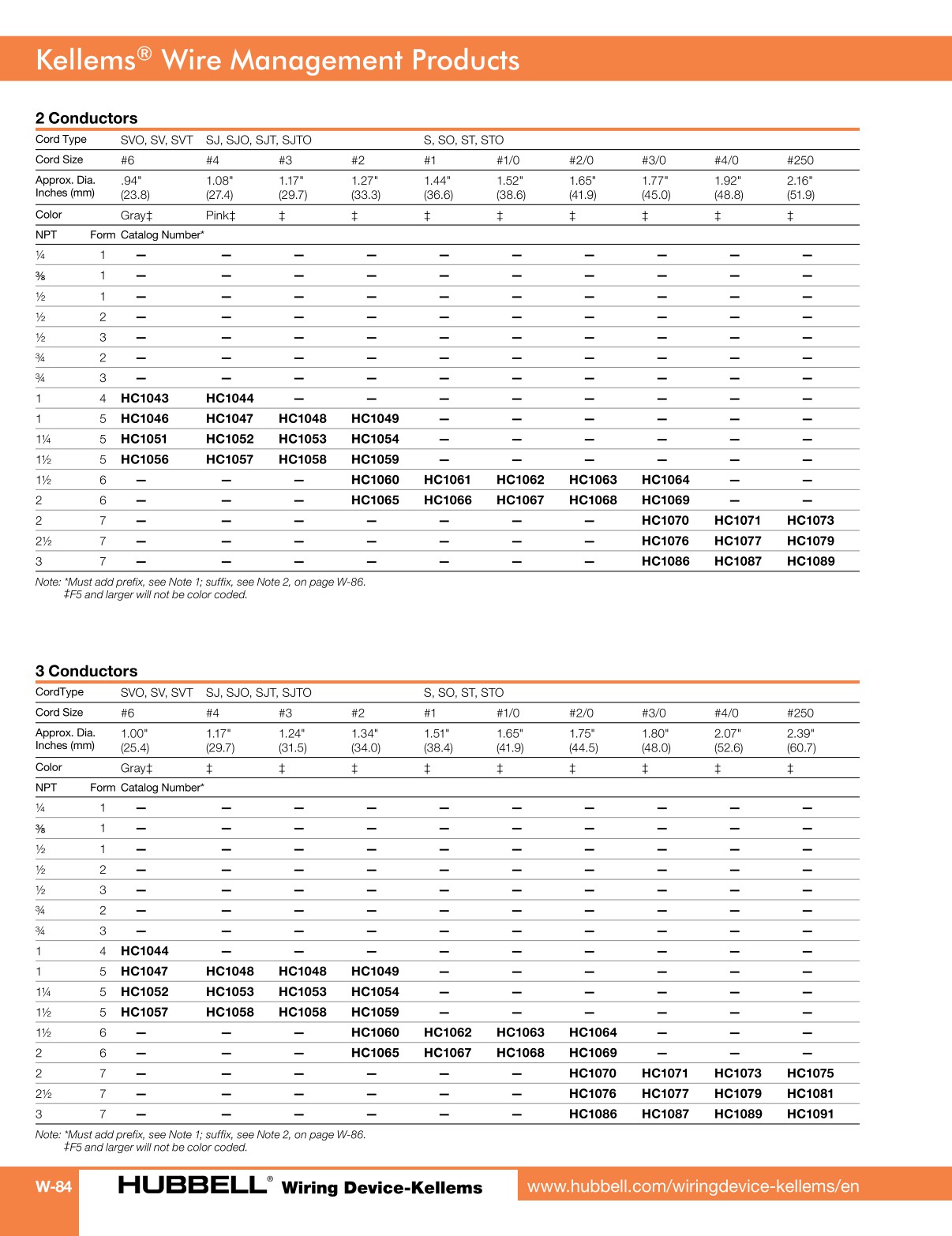 Hubbell Wiring Device-Kellems Catalog