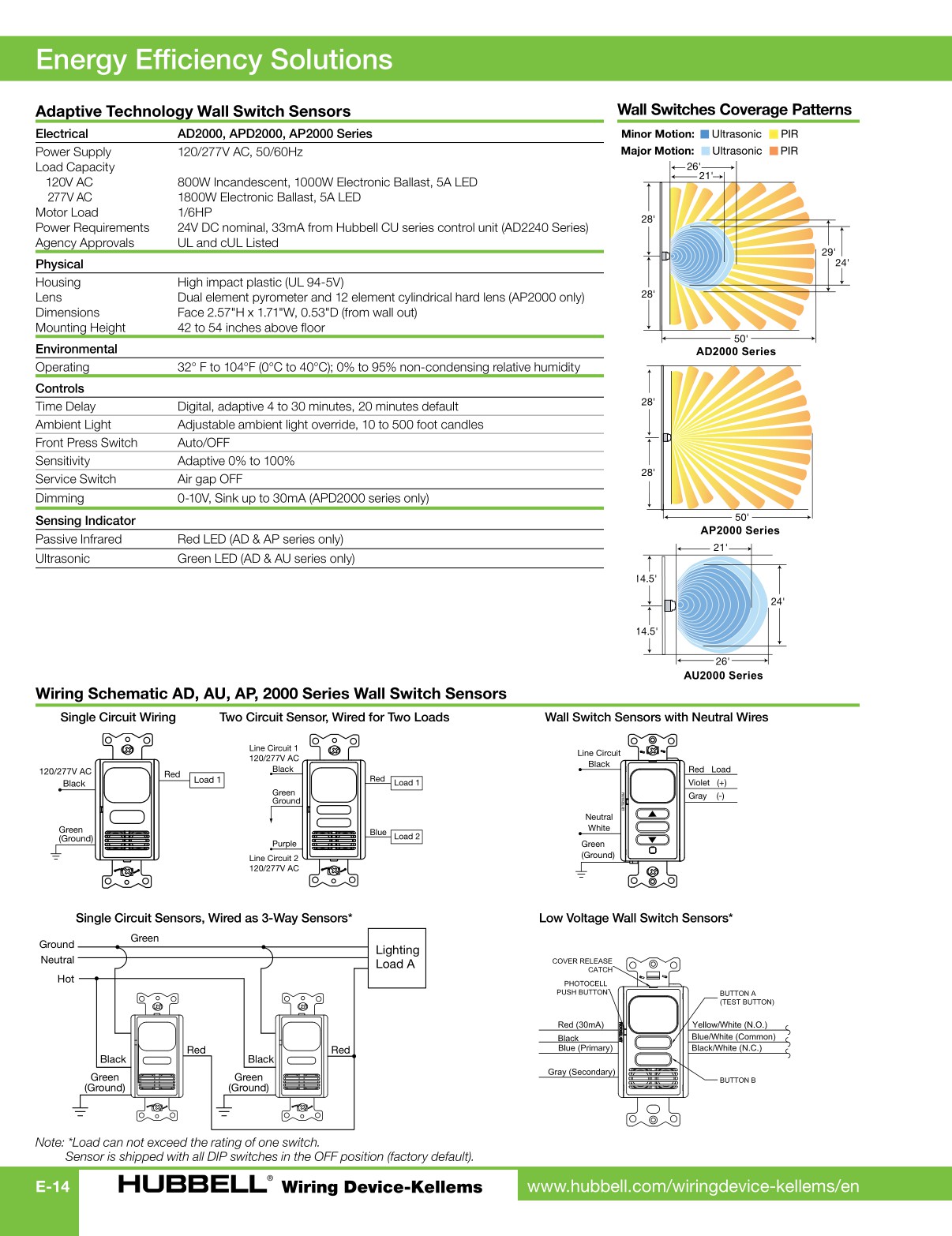 Hubbell-Wiring-Device-Kellems-Catalog